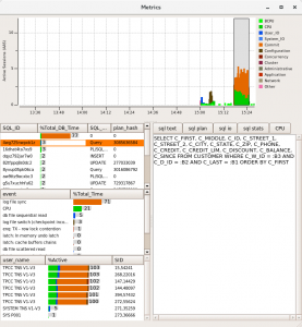 Real Time Oracle Performance Monitoring for Benchmarks – HammerDB Blog