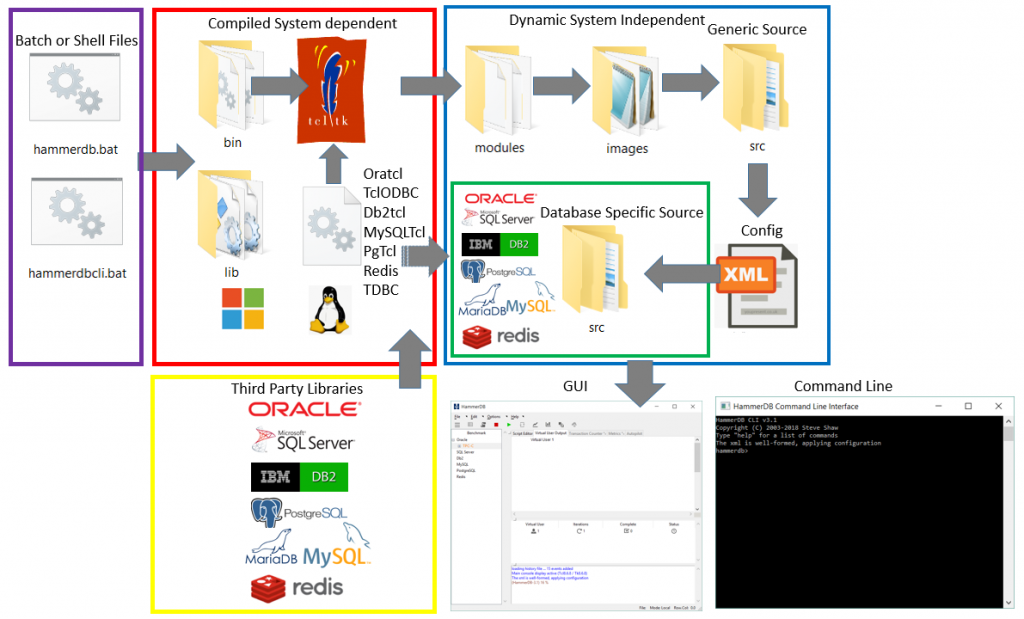 HammerDB Concepts and Architecture – HammerDB Blog