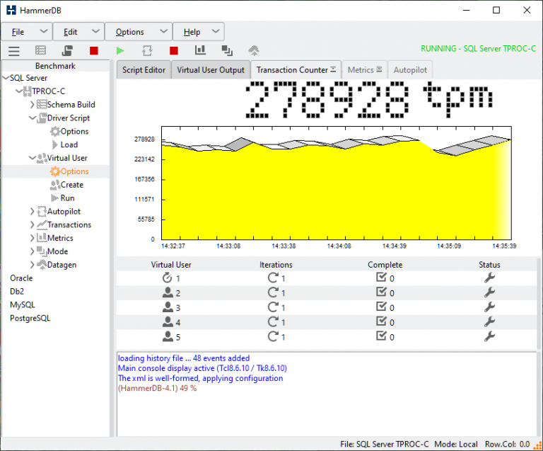 HammerDB Blog – Making Database Performance Open Source