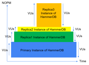 HammerDB Blog – Making Database Performance Open Source