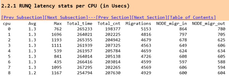 Hammerdb Blog Making Database Performance Open Source