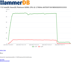 HammerDB Blog – Making Database Performance Open Source