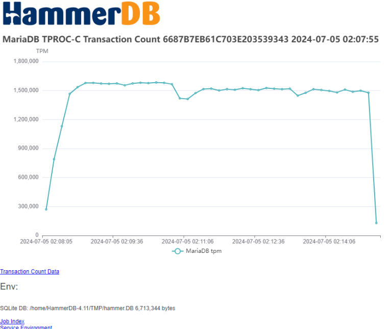HammerDB Blog – Making Database Performance Open Source