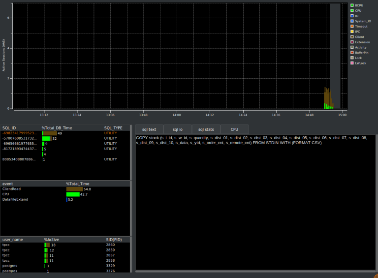 HammerDB Blog – Making Database Performance Open Source